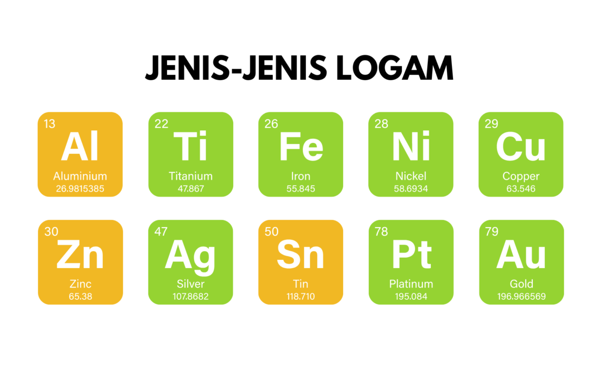Sifat Mekanik Logam dan Cara Mengukurnya - Novotest Indonesia